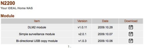 Thecus N2200, análisis