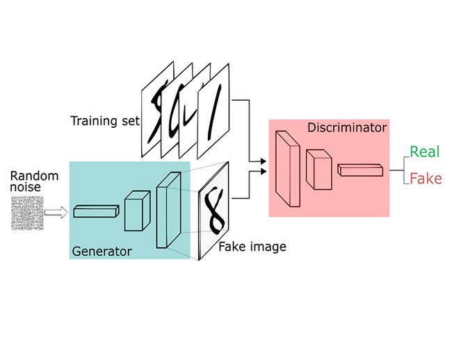 Conceptos de inteligencia artificial: qué son las GANs o redes ...