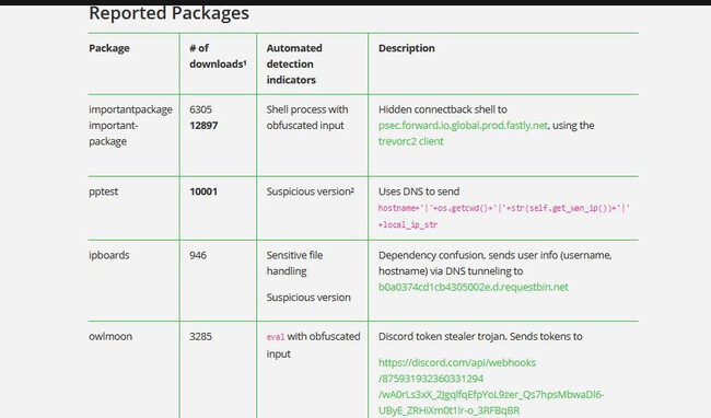 Detectan en PyPi paquetes maliciosos para Python… que imitan el tráfico ...