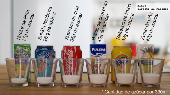 ¿Cuánto azúcar lleva mi refresco?