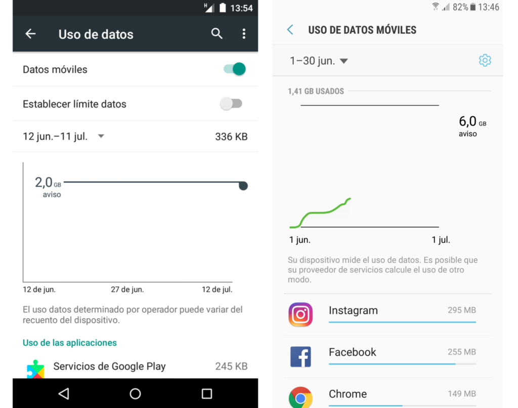 Cómo saber que app te consume más datos en Android