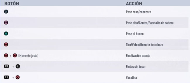 Trucos FIFA 19. Ataque: controles y Finalización Exacta en PS4, Xbox PC ...