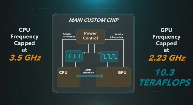 Así es la PS5: la unidad SSD lo cambia todo en una consola que supera ...
