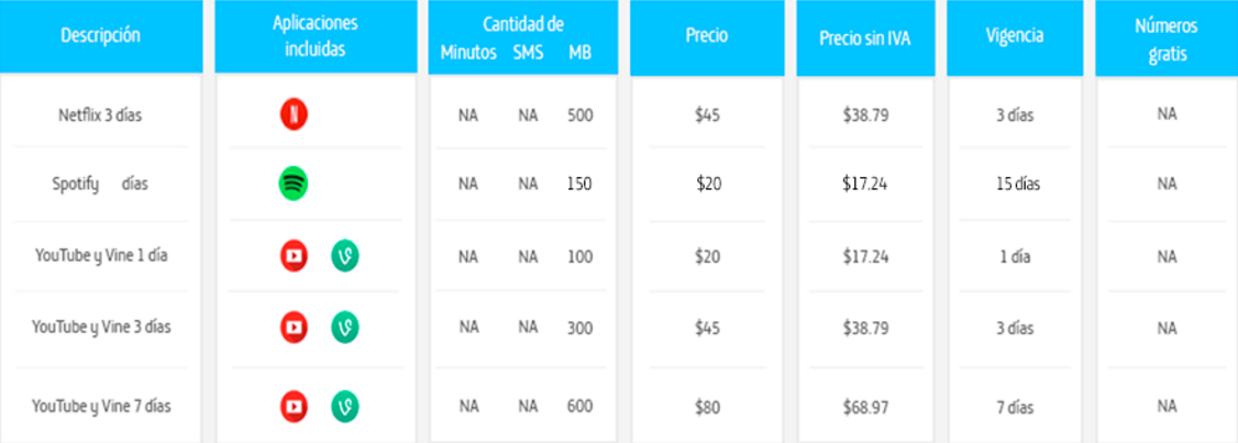 Todas las tarifas, planes y paquetes que ofrece Movistar en México