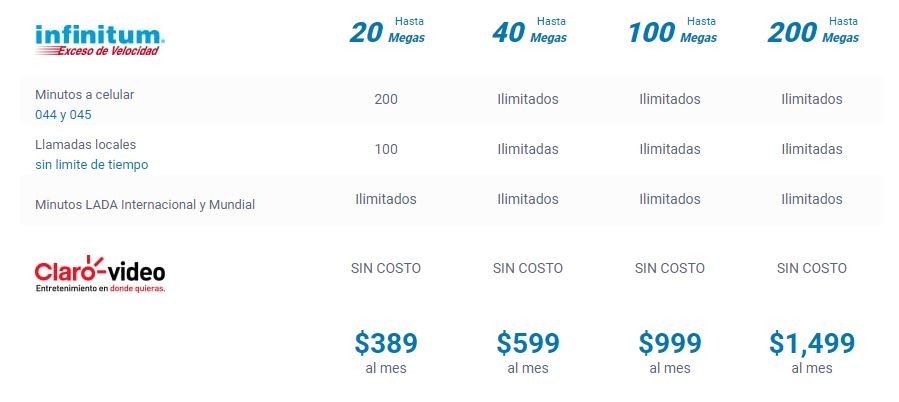 Telmex aumenta la velocidad de sus paquetes infinitum, de 10 a 20 Mbps ...