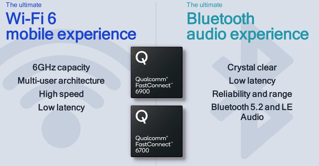 Nuevos Qualcomm FastConnect 6700 y 6900: WiFi 6E y Bluetooth 5.2 para ...