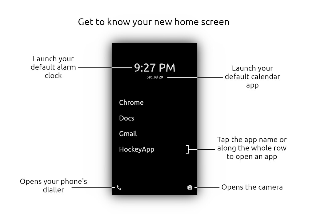 Los siete mejores launchers minimalistas para tu Android