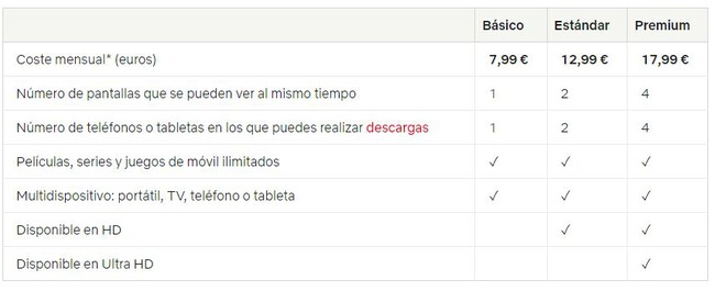 He cambiado al plan más barato de Netflix con resolución 480p para ...