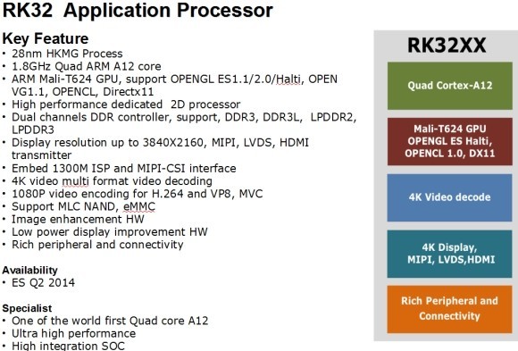 RockChip RK32xx, con procesador de cuatro núcleos ARM Cortex-A12