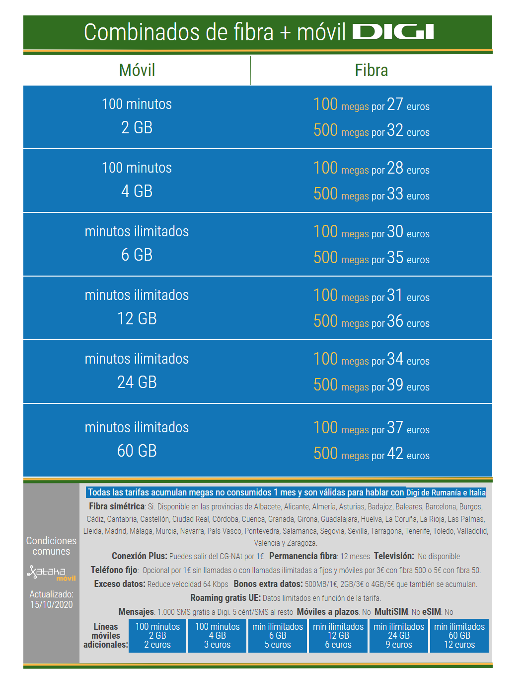 Digi estrena dos nuevas tarifas y aumenta gratis los gigas y velocidad ...