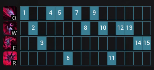 Guía de Naafiri: Build completa, runas, mejores compañeros y cómo jugar ...