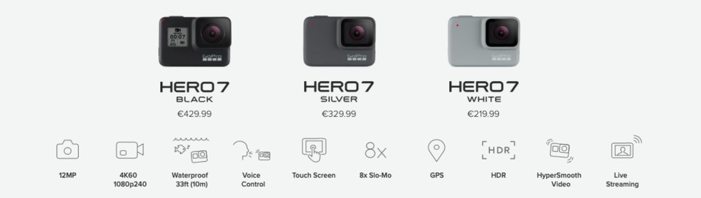 GoPro Hero 7 Black, análisis: la cámara que necesitaba GoPro tiene una ...