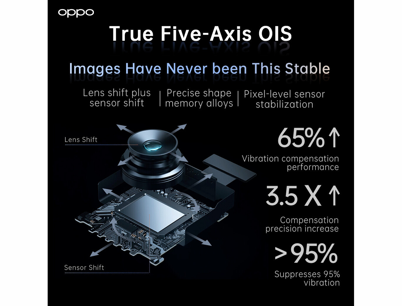 OPPO presenta la evolución del telefoto periscopio: lentes que se ...