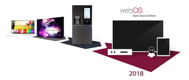 LG tiene planes para webOS y piensa en su salto desde los Smart TV a ...