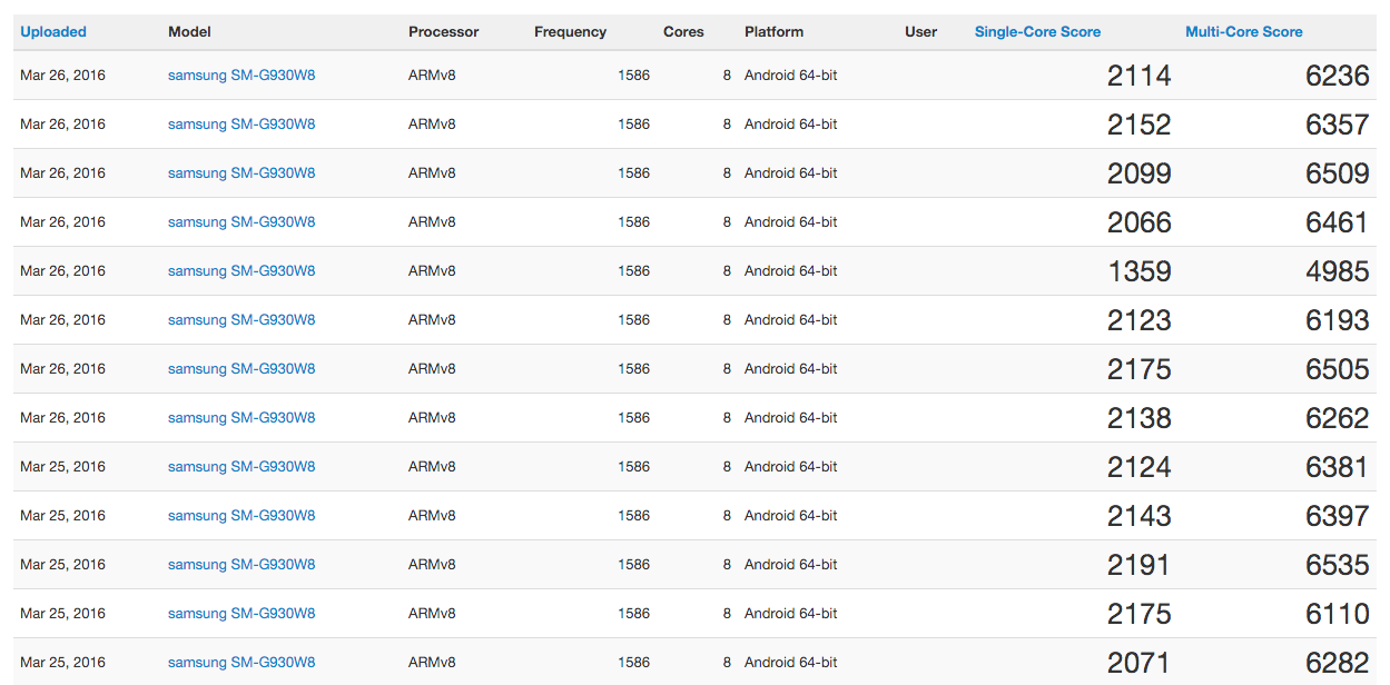 Samsung puede estar preparando dos nuevas versiones del Galaxy S7 con ...