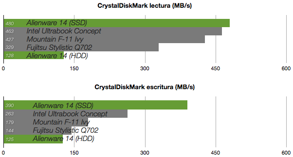 Alienware 14, análisis. Review con características, precio y ...
