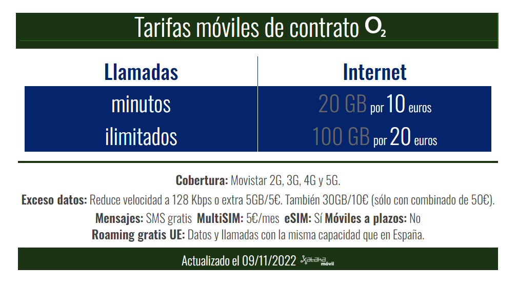 Tarifas de O2 móvil, fibra y combinados: Todas las ofertas en 2023