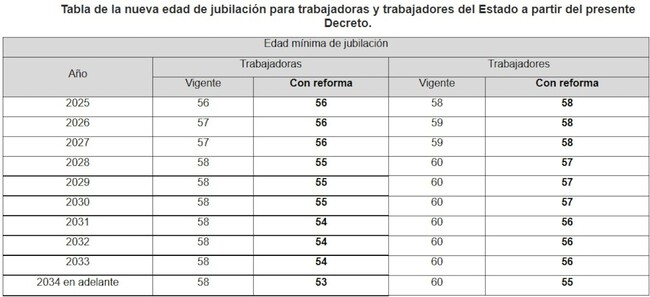 ISSSTE jubilación anticipada: para quiénes aplica y cuál es la nueva ...