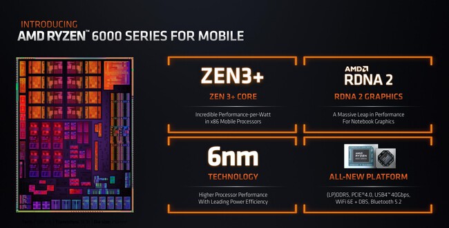 La arquitectura Zen 3+, explicada: así quiere AMD dar tanta guerra en los portátiles como en los ...