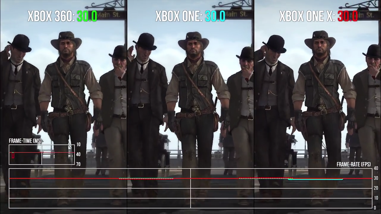 Red Dead Redemption en Xbox One X puesto a prueba por Digital Foundry