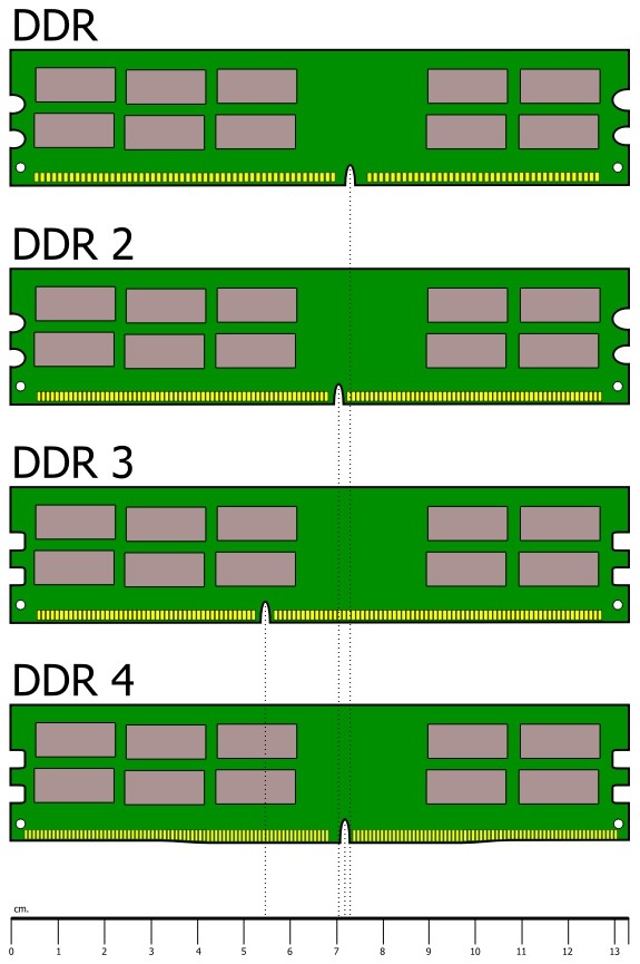 Memoria Ram Ddr3 O Ddr4 Cuáles Son Las Diferencias Y Cómo Saber Cuál