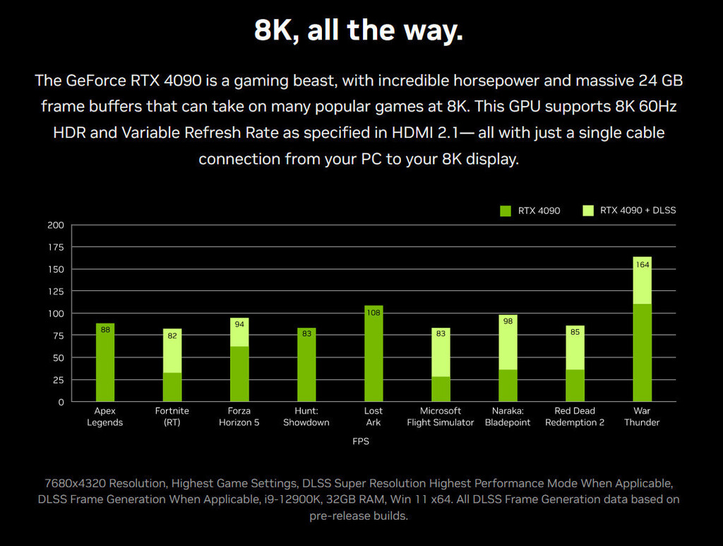 NVIDIA comparte el rendimiento de la GeForce RTX 4090 en juegos a 8K y superando los 60 fps