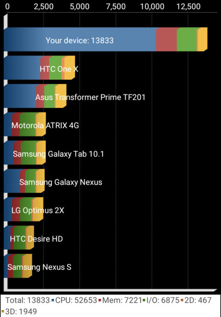 Zopo Speed 7C, análisis: la fórmula de lo básico con toques extra en diseño