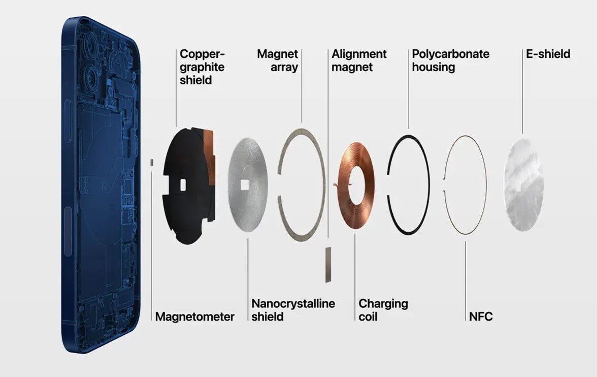 The Best MagSafe Accessories for Your iPhone