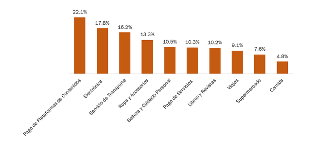 Uber domina México con 80% del mercado de transporte privado, lo ...