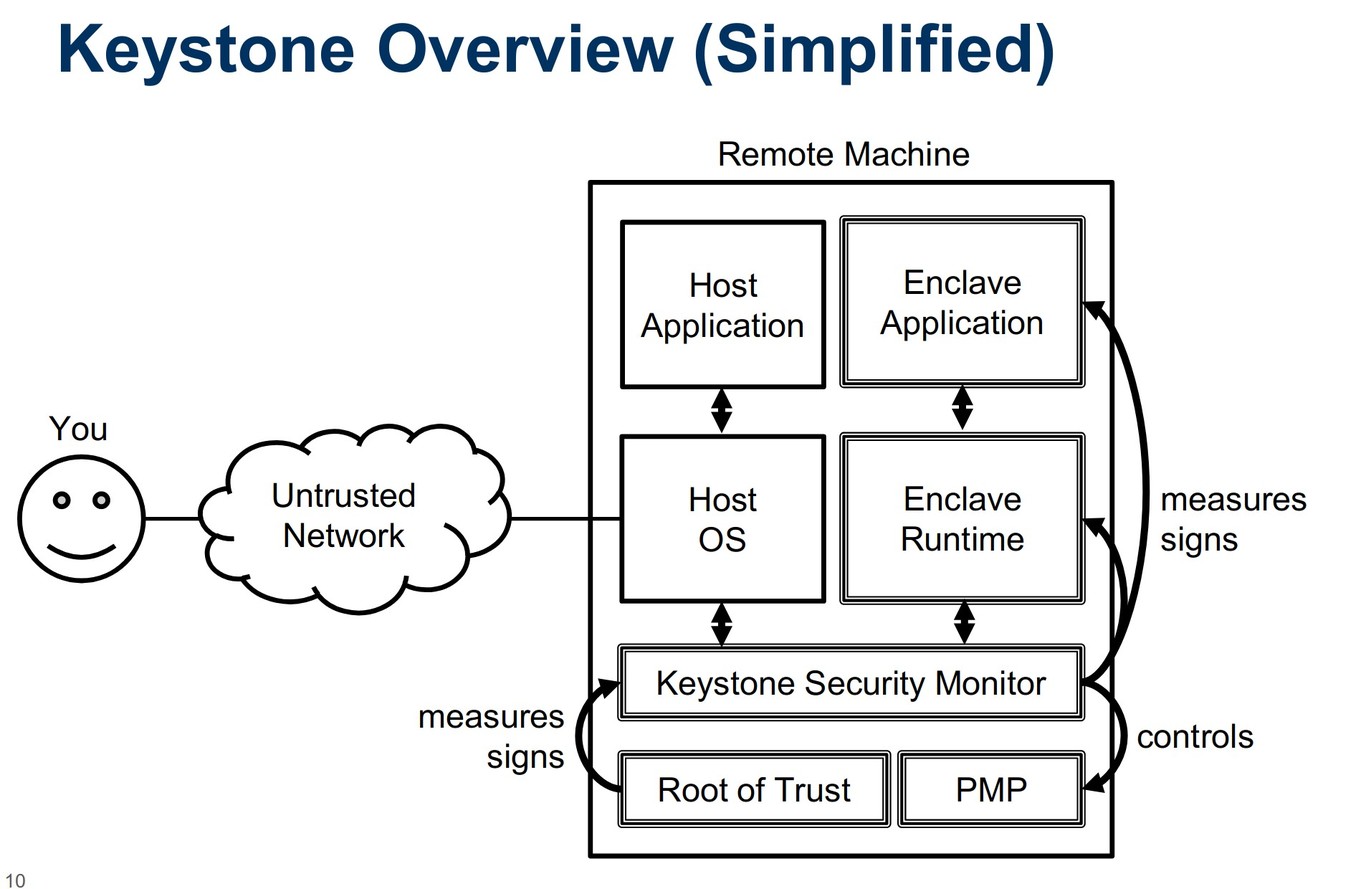 RISC-V quiere ser el procesador (Open Source o no) más seguro del mundo ...