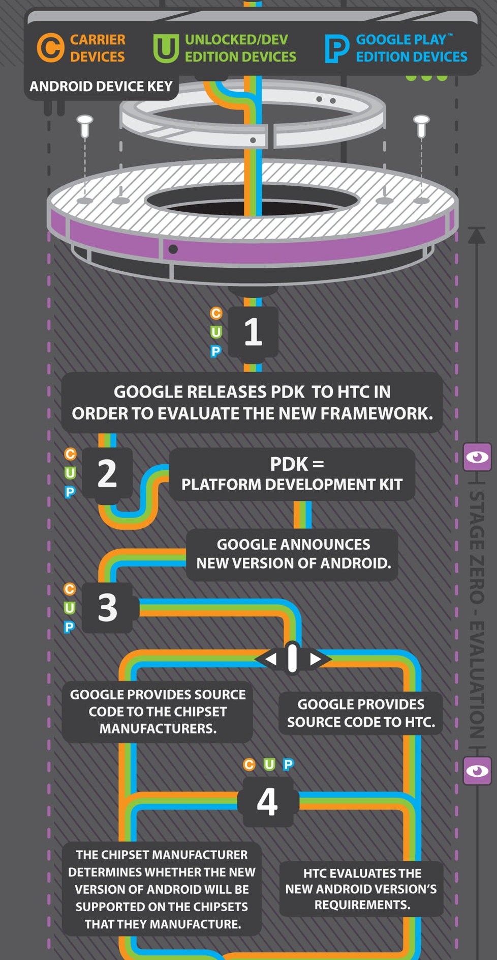 Por qué algunos Android One no se actualizan cuando Google lanza nuevas ...