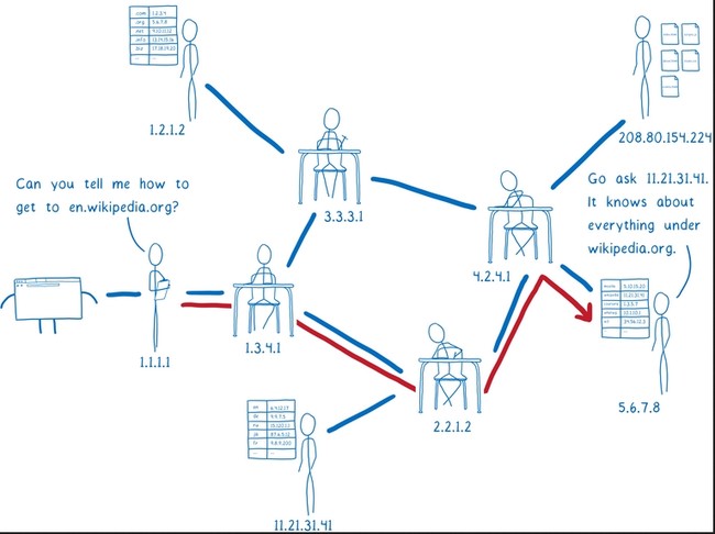 Para los ISPs británicos, Mozilla es tan mala para internet como Donald ...