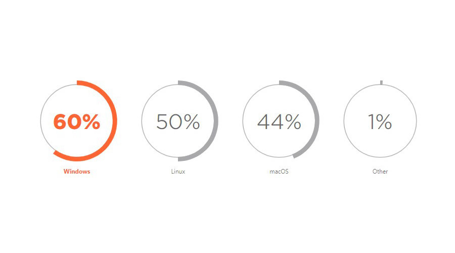 Lenguajes de programación: el estado del ecosistema de desarrollo 2020 ...