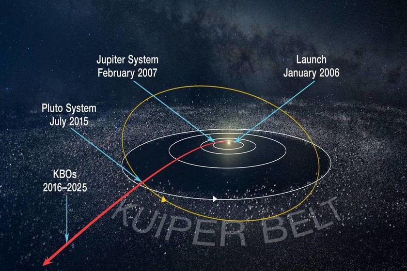 El objeto más lejano que hemos logrado visitar ya tiene nombre oficial ...
