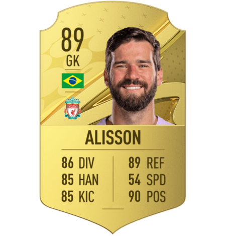 Guía FIFA 23: las mejores cartas de la Premier League