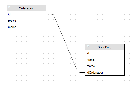 Diagramas con Draw.IO