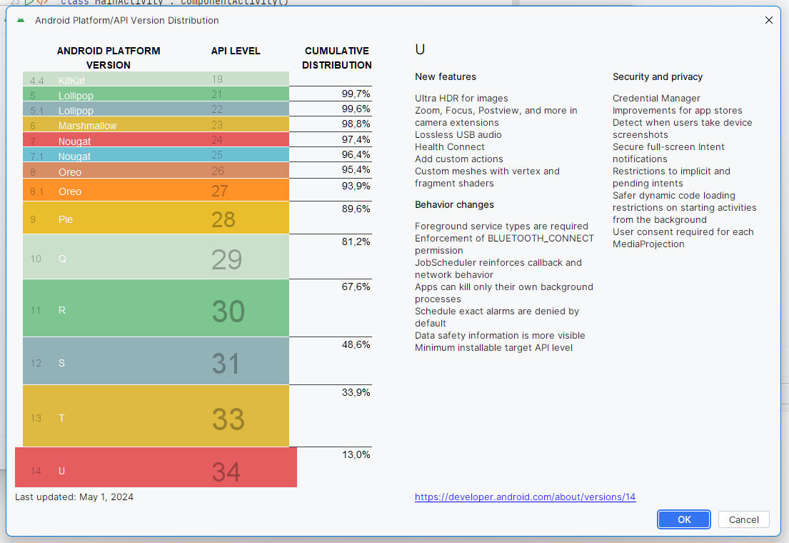 Android 13 sigue en cabeza y Android 14 en quinto puesto: así quedan ...