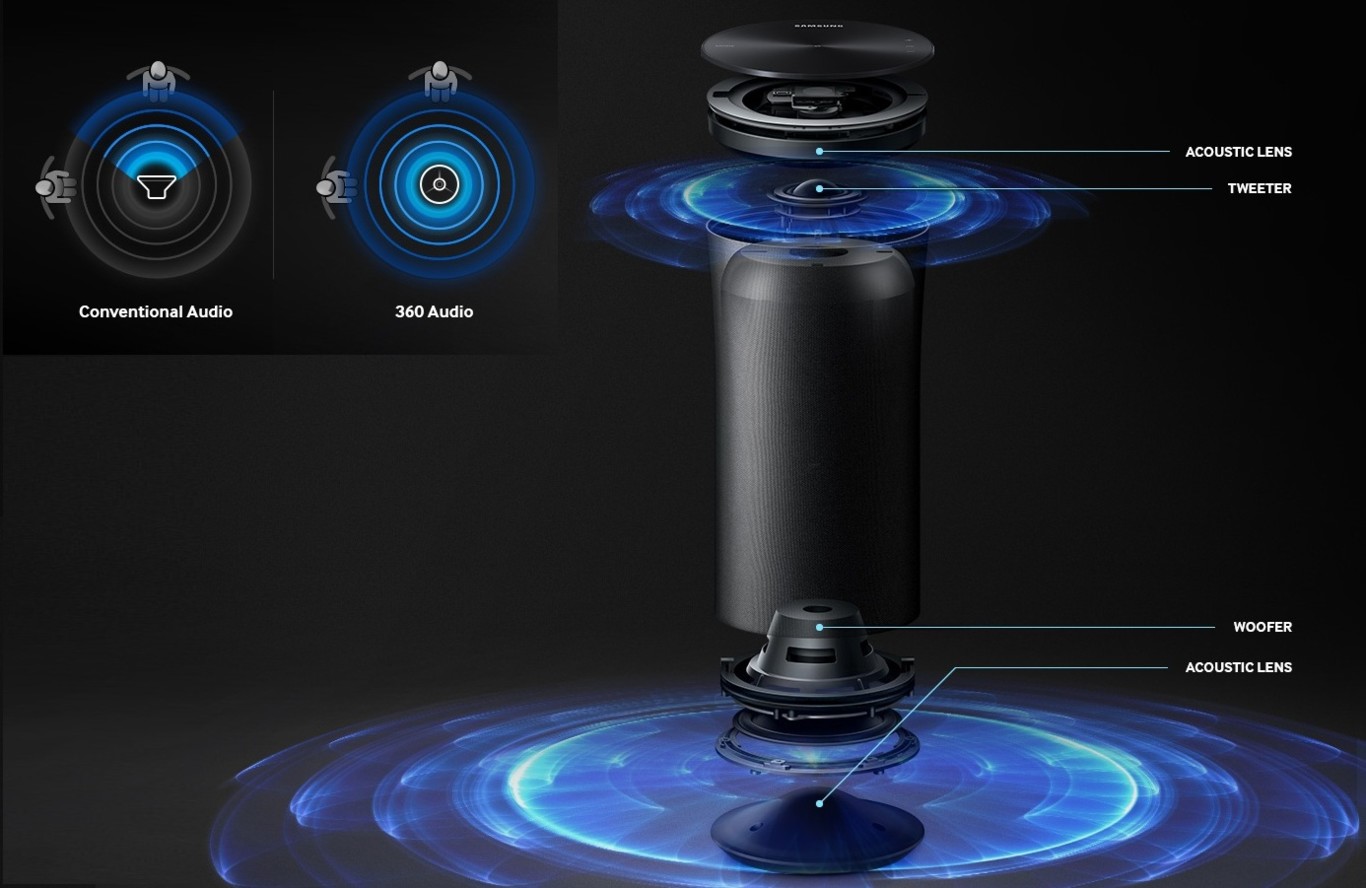 Samsung R1 Wireless 360, análisis: eficiente sonido omnidireccional ...