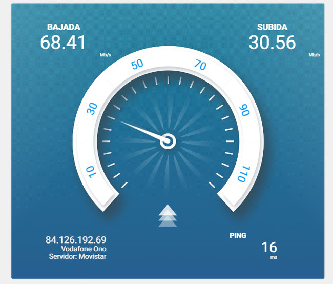 Los mejores tests de velocidad para medir tu conexión
