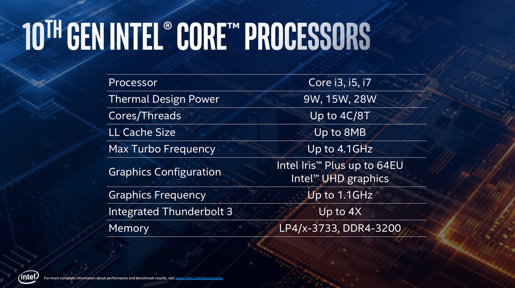 Intel Core de 10ª generación: ya conocemos los detalles de los primeros ...