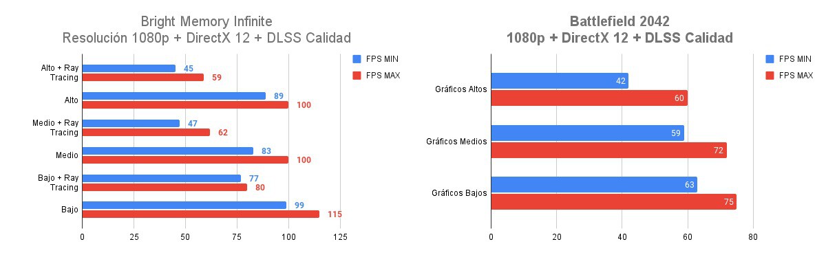 Análisis del HP Victus 16: un portátil con todo lo que necesitas para ...