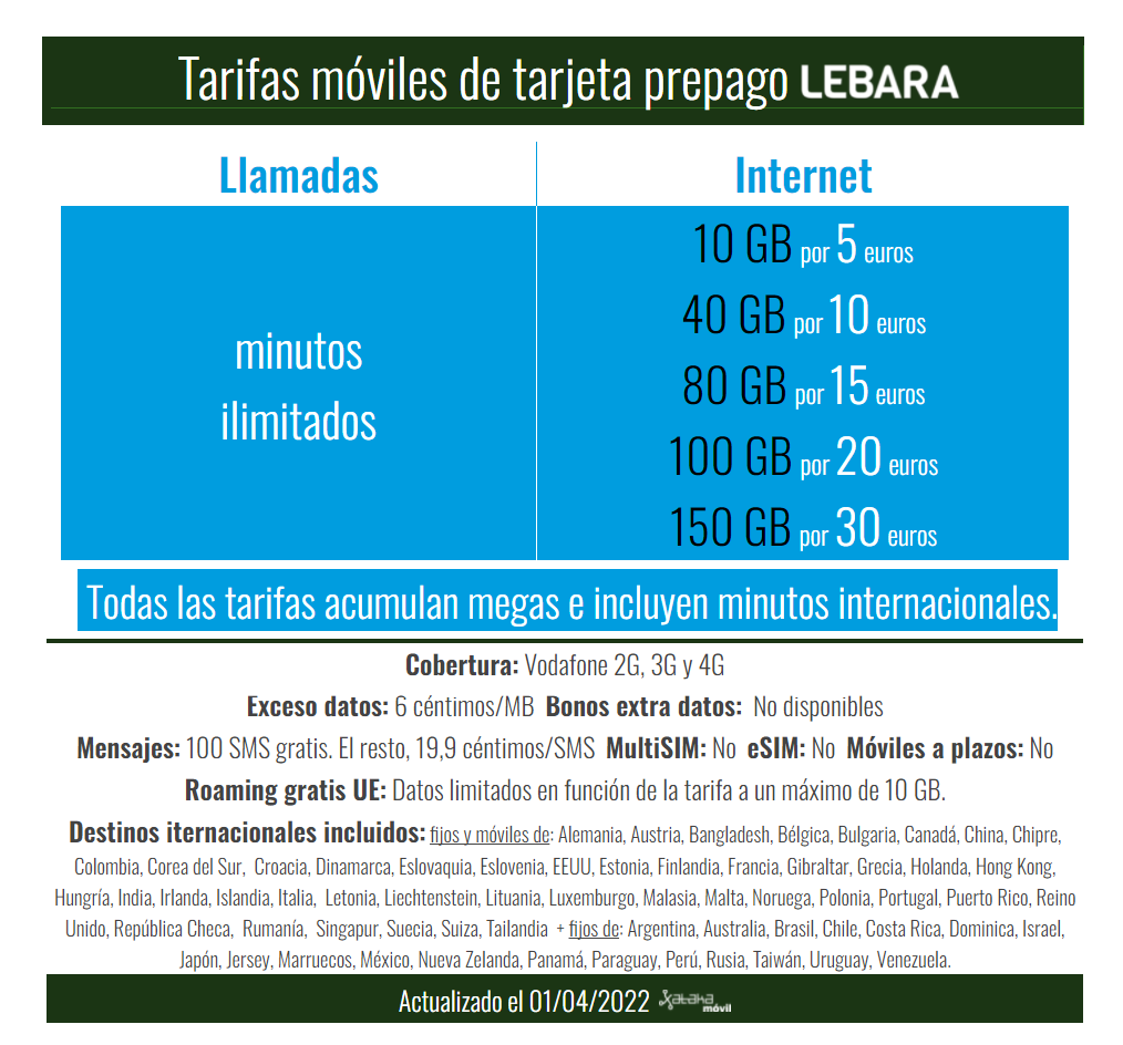 Lebara arrasa con Digi y Vodafone: incluye más gigas desde 10 euros y ...