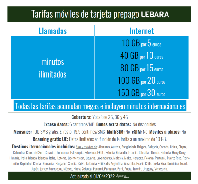 Lebara arrasa con Digi y Vodafone: incluye más gigas desde 10 euros y ...