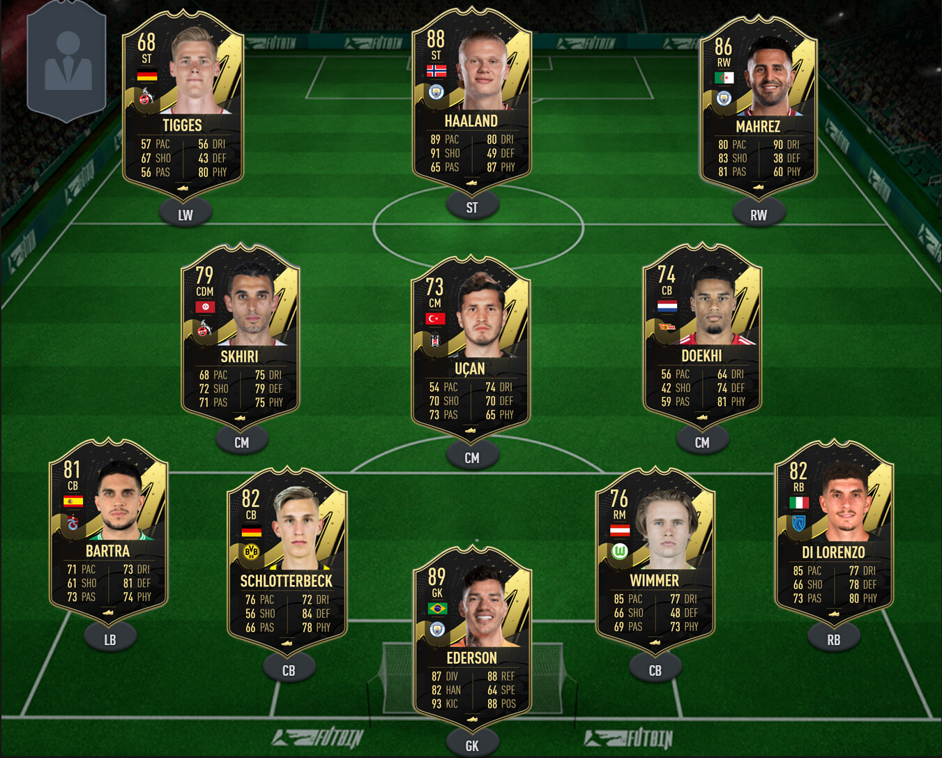 FIFA 23 - Predicciones para el Equipo de la Semana (TOTW) 13: vuelve la ...