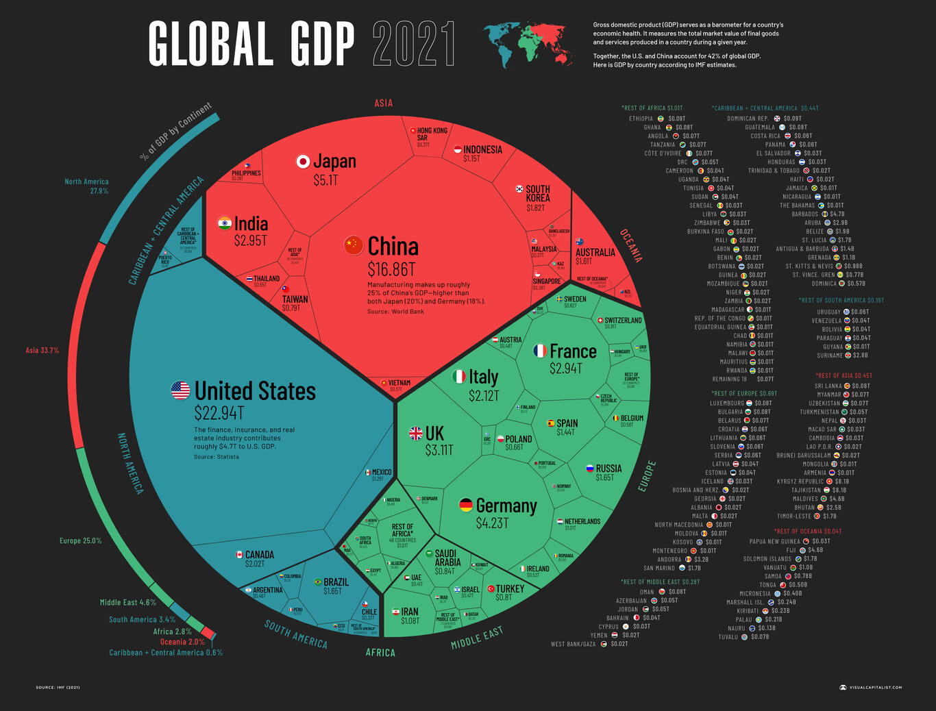 El PIB de cada país del mundo en 2021, comparado en este estupendo gráfico