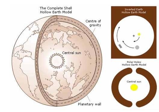 La Conspiraci n De La Tierra Hueca Es El Nuevo Terraplanismo la-conspiraci-n-de-la-tierra-hueca-es-el-nuevo-terraplanismo
