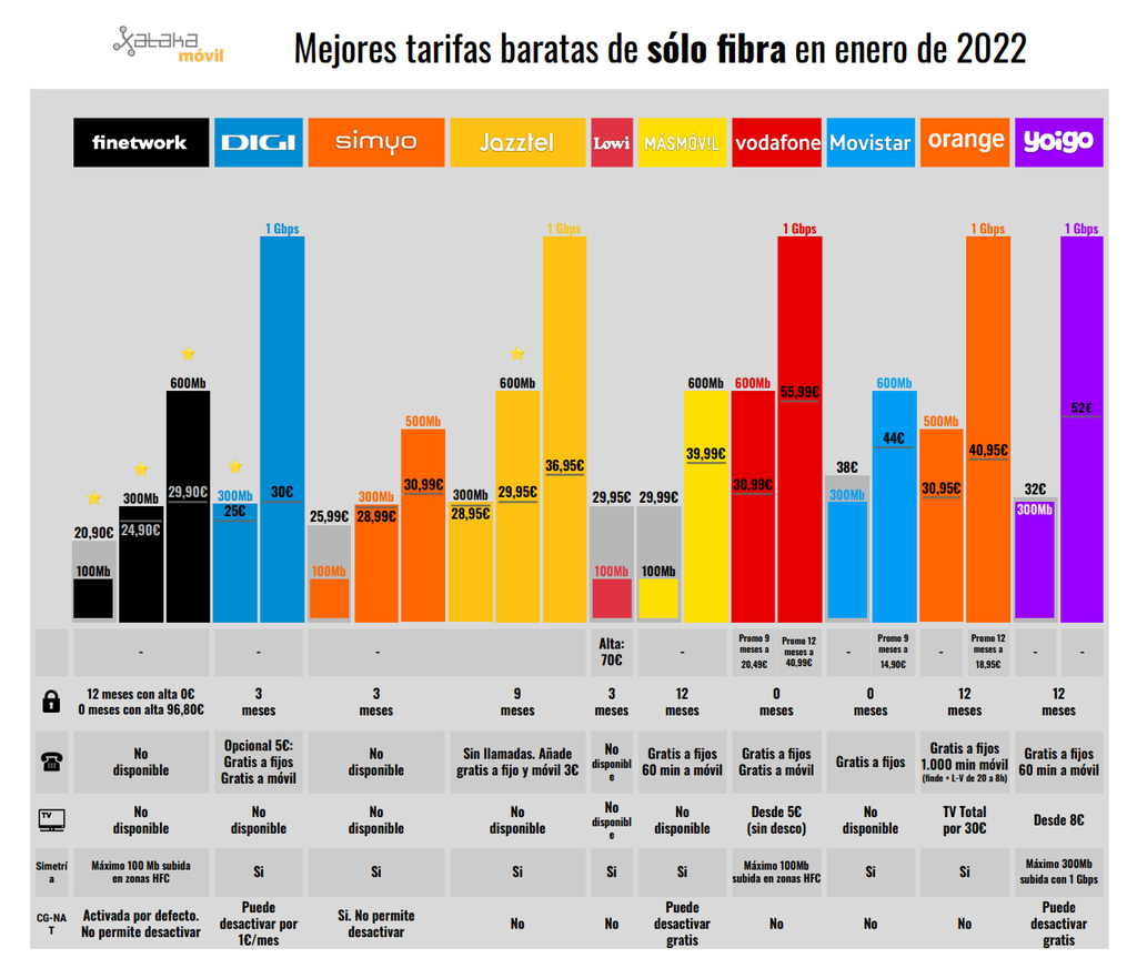 Las mejores tarifas de internet para teletrabajar: precios para ...