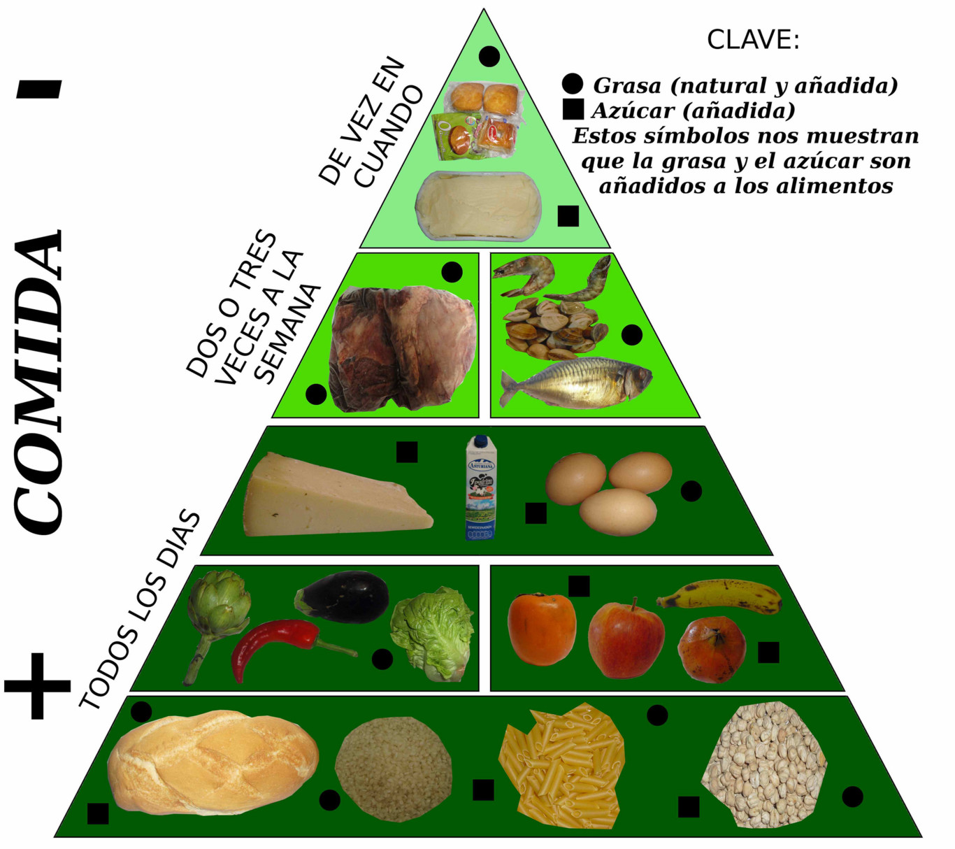 ¿Por qué es beneficioso incluir pan en nuestra dieta?
