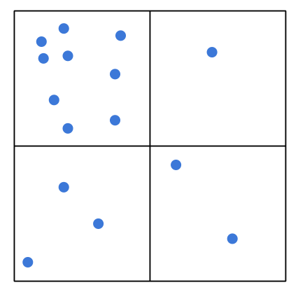 Teoría de colisiones 2D: QuadTree