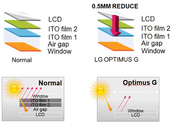 LG explica el funcionamiento de ZeroGap, la tecnología de pantalla del ...